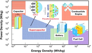 Chemistry in Space Technology - Lingaya's Vidyapeeth - SOBAS