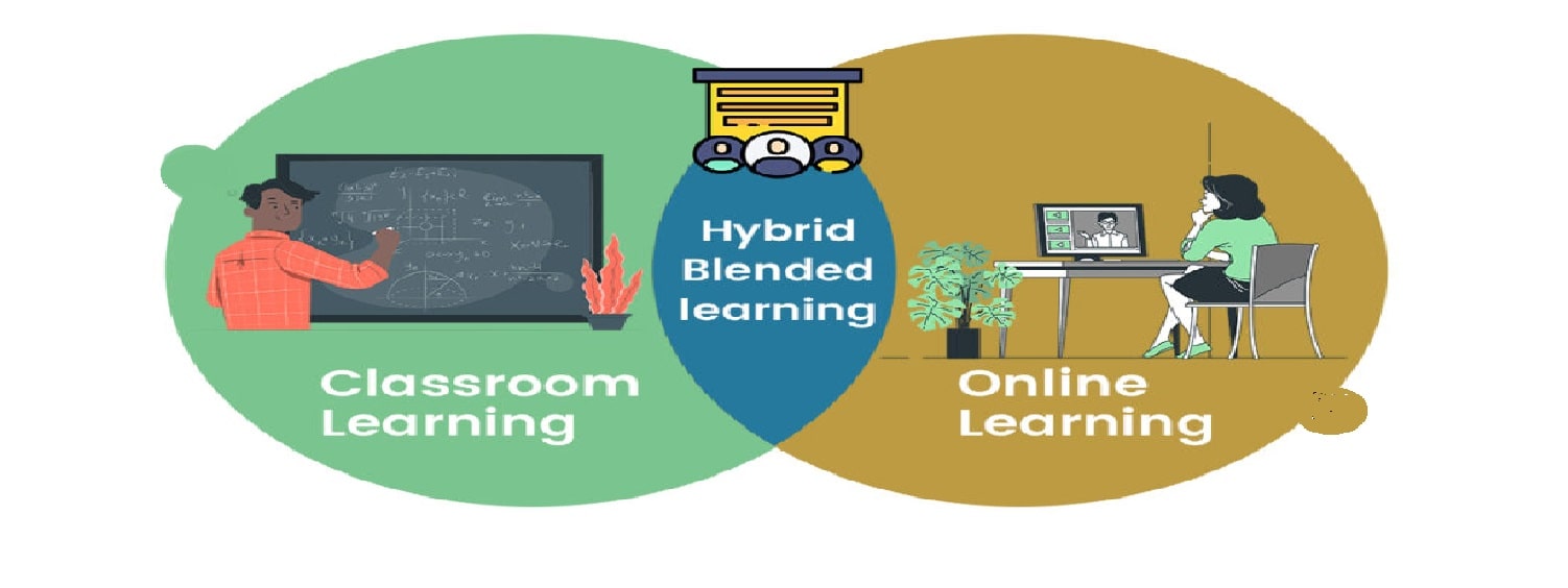 Adapting to Hybrid Learning Environments - Education - SOCM Blog