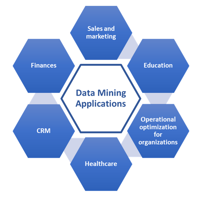 What Is Data Mining? A Complete Guide