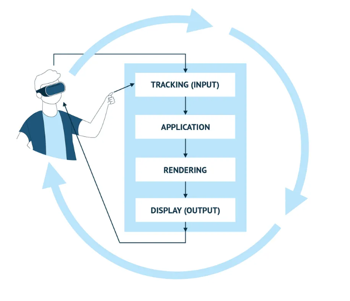 Revolutionizing HRM: VR is Changing Employee Training and Recruitment