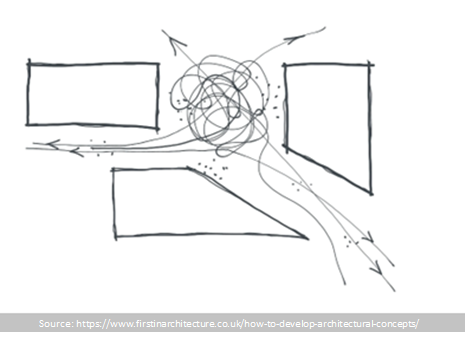 CONCEPT: The Backbone of Every Architectural Design Solution