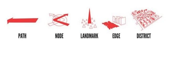 Redefining Indian Streets Through Kevin Lynch’s Lens